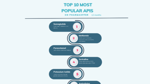 Top 10 Most Popular APIs (Updated for 2023) on Pharmaoffer